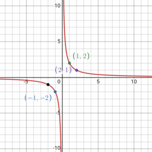 Mastering Graphs for IGCSE Maths | All Round Education Academy