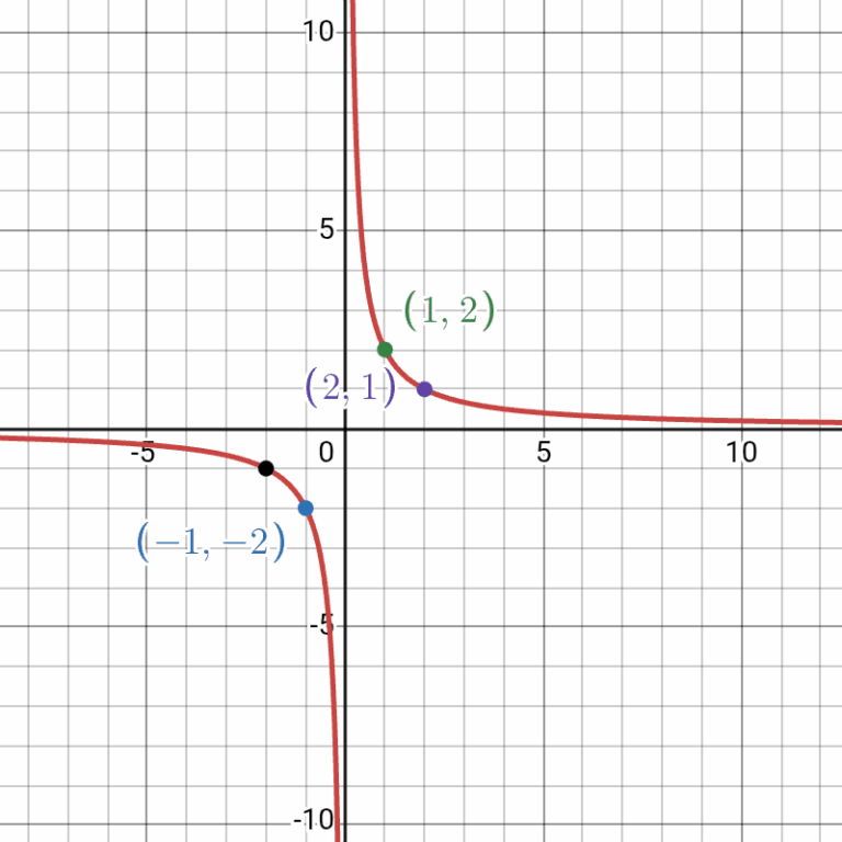 Mastering Graphs for IGCSE Maths | All Round Education Academy