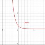 Mastering Graphs for IGCSE Maths | All Round Education Academy