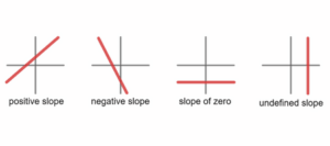 Mastering Graphs for IGCSE Maths | All Round Education Academy